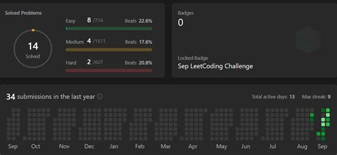 Leetcode Challenge On Linkedin Day0 365daysleetcodechallenge