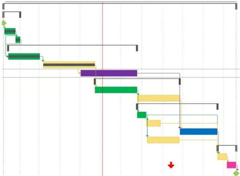 Create Your Wbs Gantt Chart And Network Diagram In Ms Project By Brianexopert Fiverr