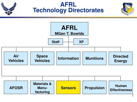 Ppt Lori Westerkamp Sensor Atr Technology Division Sensors Directorate Air Force Research