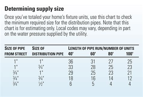 Plumbing Code Pipe Support Spacing At Betty Kaufman Blog