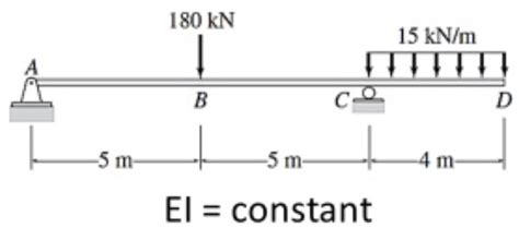 Solved Using The Virtual Work Methoda ﻿determine The