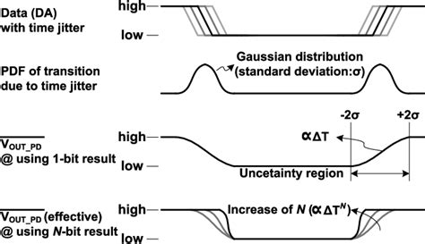 Figure 11 From A 20 Gb S Receiver Bridge Chip With Auto Skew Calibration For Mipi D Phy