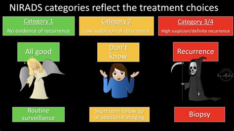 1 I Love Memorizing Classification Systems”—said No One In Clinical Practice Ever Overwhelmed