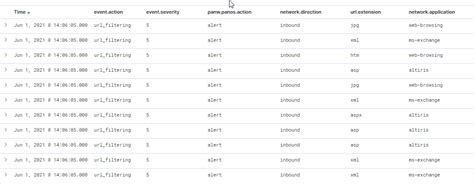 Rule Tuning Roshal Archive Rar Or Powershell File Downloaded From The Internet · Issue 1107