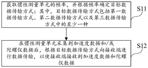 数据传输方法装置可穿戴设备及存储介质与流程
