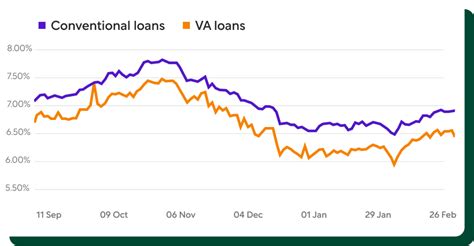Todays Home Equity Loan Rates Better Mortgage