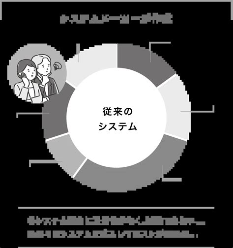 Natosについて Natos