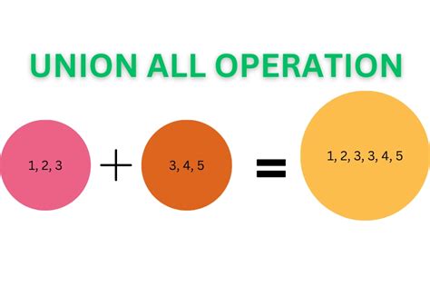 Set Operators In Sql Naukri Code 360 Set Operators In Sql Naukri Code 360