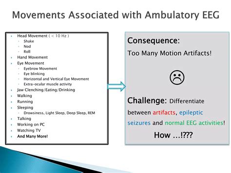 Artifact Removal From Ambulatory Eeg Pptx