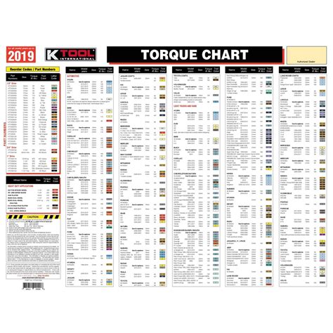 Heavy Truck Wheel Nut Torque Chart At Lara Tolmie Blog