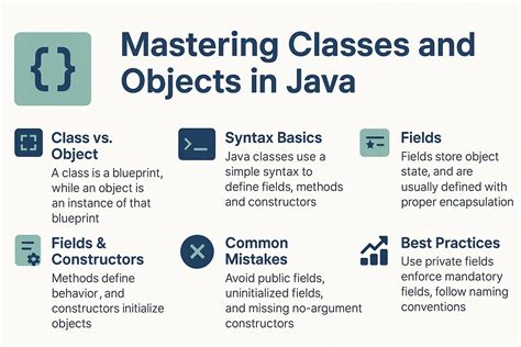 Classes And Objects In Java Syntax Fields Methods And Constructors
