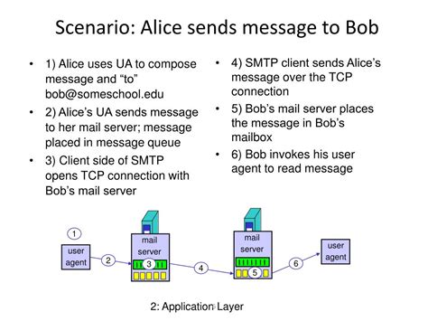 Ppt Smtp Pop3 Imap Powerpoint Presentation Free Download Id 4796180