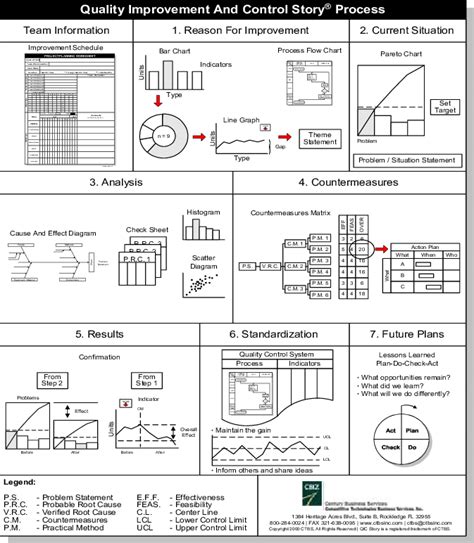 The Basic Quality Improvement Techniques 9 Download Scientific Diagram