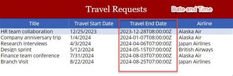 How To Change Date Format In Power Apps Data Table