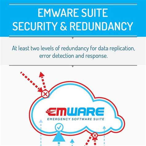 Designs Cloud Redundancy Illustration For Our Saas App