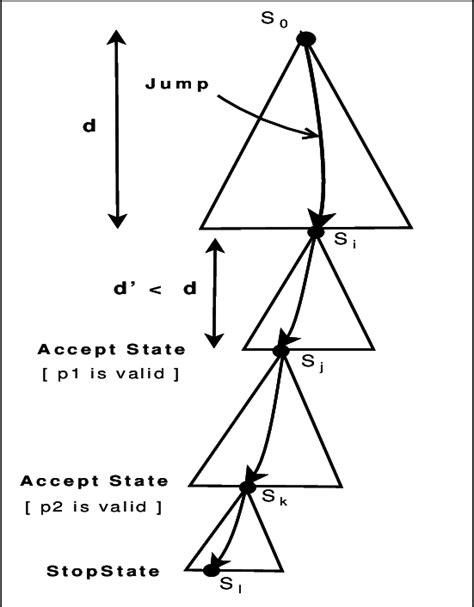 Accept State Detection Algorithm Download Scientific Diagram
