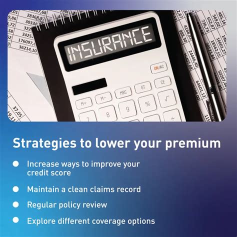 Understand The Complex Premium Calculation Process In 4 Mins