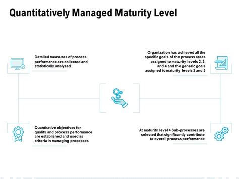 Quantitatively Managed Maturity Level Ppt Powerpoint Presentation Samples