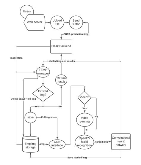 Github Thaiqdeepfakerecognition