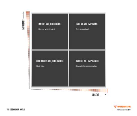 The Eisenhower Matrix Infographic — Move Foundry Video Production 3d