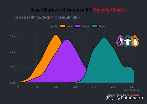 基础绘图篇 核密度估计图绘制rpython 知乎