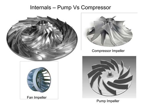 Basics Of Axial Flow Compressor And Its Working Principle Ppt Physics Science