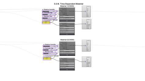 Grasshopper Template Fcm Bridge Midas Support