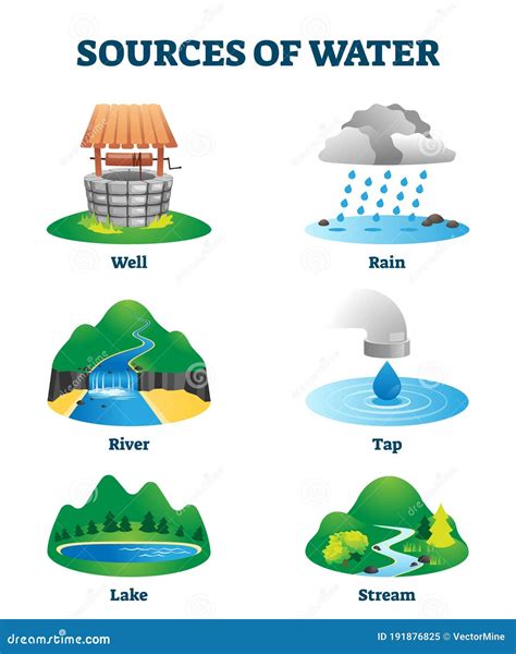 Sources Of Clean Drinking Water As Natural Eco Resource Vector