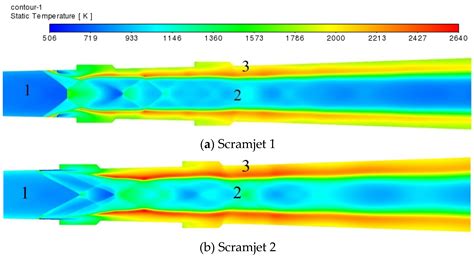 Comparison Of Dual Combustion Ramjet And Scramjet Performances
