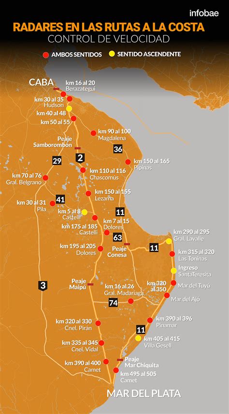 Infografía La Ubicación De Los Radares En Las Rutas A La Costa Infobae