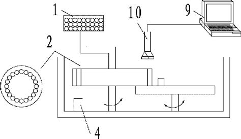 Spherical Surface Defect Detection Method Based On Machine Vision