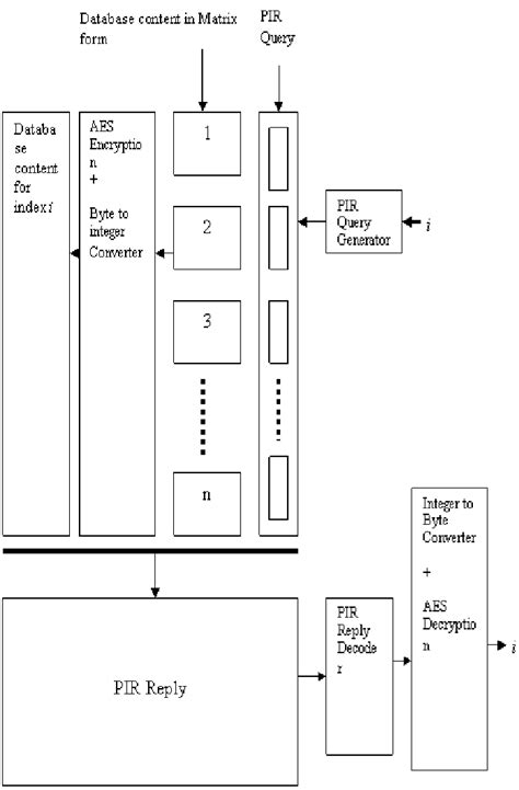 Proposed Model Of Pir Protocol Download Scientific Diagram