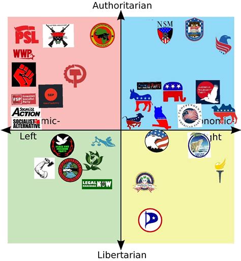 Us Political Parties Powerpoint By The History Habitat Tpt