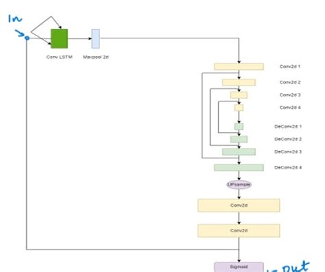 GitHub AdityaLoth Deep Fixing Of Motion Blur