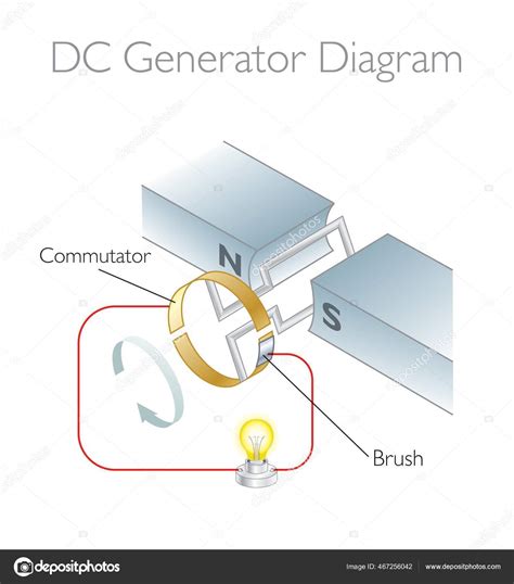 Generator Diagram Vector Illustration Faradays Law Physics Education