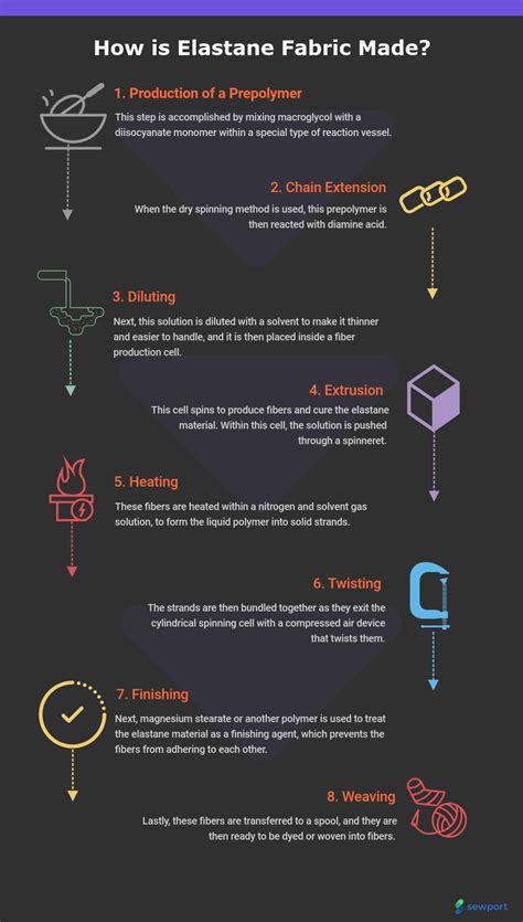 What Is Elastane Fabric Properties How Its Made And Where Sewport
