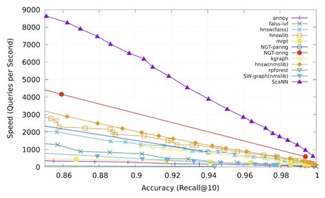 Aman S AI Journal Primers Approximate Nearest Neighbors Similarity Search