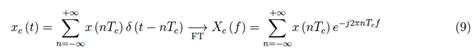 The Nyquist Frequency And Aliasing Phenomenon Power Electronics News
