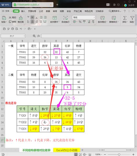 Excel快速对比差异：不同结构的表格 正数办公