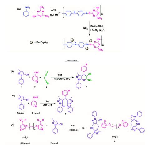 Preparation Of Poly Aniline Co Melamine Mnfe 2 O 4 Nanocomposite In Download Scientific