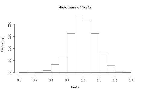 Regression Minimum Sample Size Per Cluster In A Random Effect Model