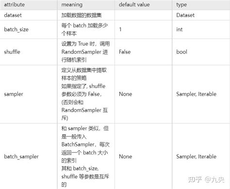 Pytorch代码小知识点 知乎