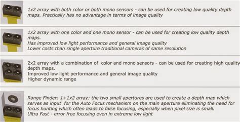 Linx Imaging Announces Array Camera For Mobile Applications Sensors World