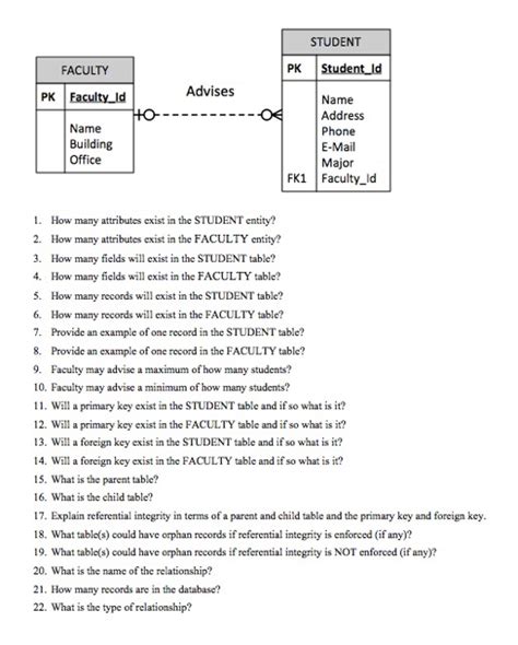 Solved How Many Attributes Exist In The Student Entity