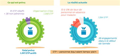 Un An Après La Modification De Notre Organisation Vue Par Philippe Boury