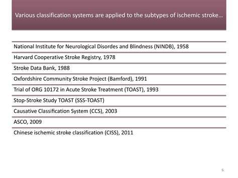 Ischemic Stroke Subclassification An Asian Viewpoint Pdf