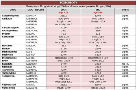 Critical Lab Values Joint Commission At Hayley Stokes Blog