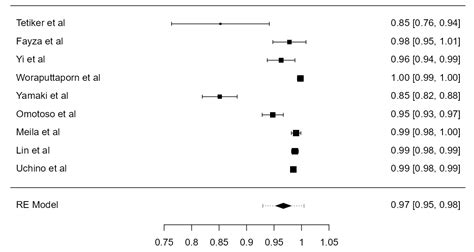 The Vertebral Artery A Systematic Review And A Meta Analysis Of The