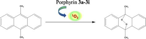 Formation Of Endoperoxide By Reaction Of Dma And Photosensitizer Able