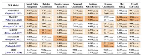 Matsci Nlp Intel Labs And Mila Collaborate On Benchmark To Assess Materials Science Language